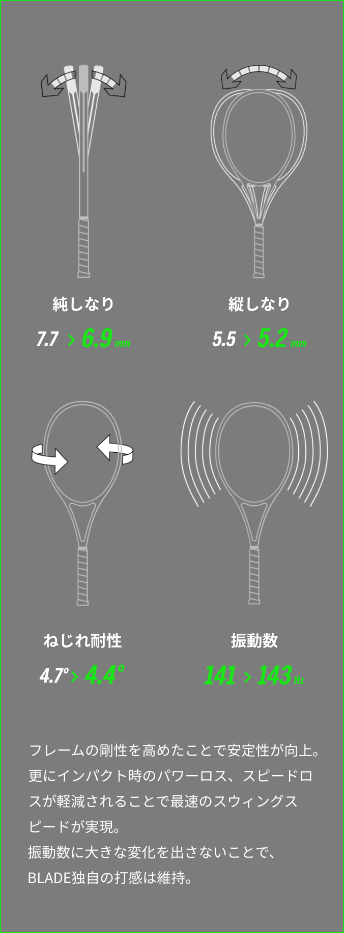 テニスラケット | BLADE V9 「速さが世界を変える テニスラケット | BLADE V9 「速さが世界を変える