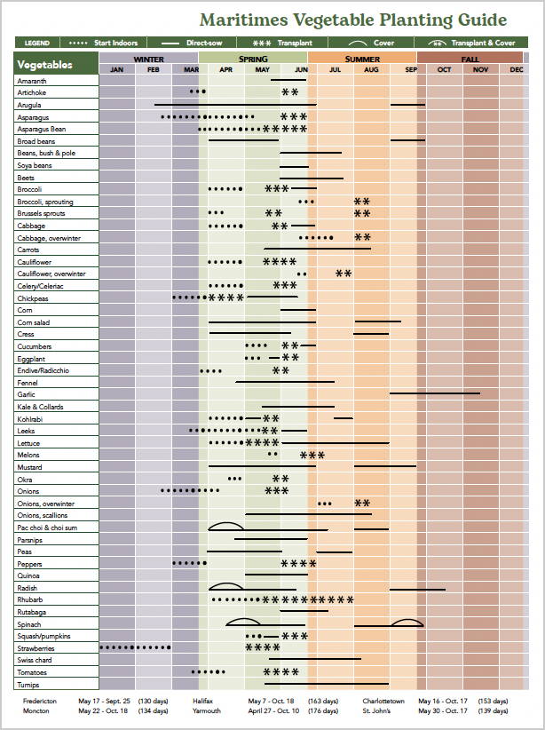 Planting Date Chart For Vegetables