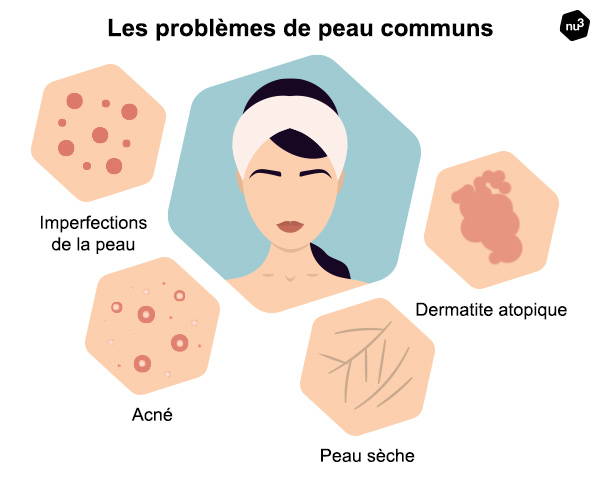 Vitamines pour la peau – Une peau belle et en bonne santé | nu3