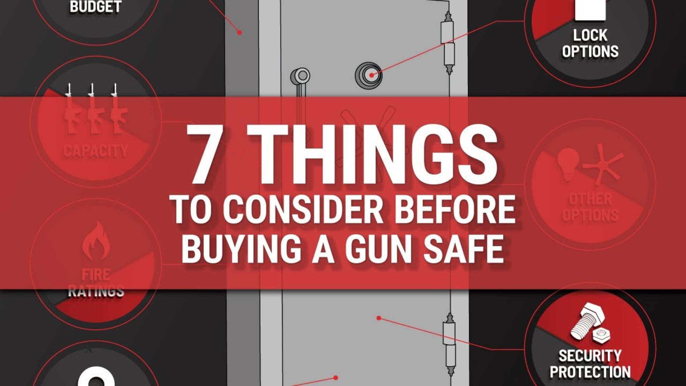 Seven Things to Consider Before Buying a Gun Safe - Safe and Vault ...