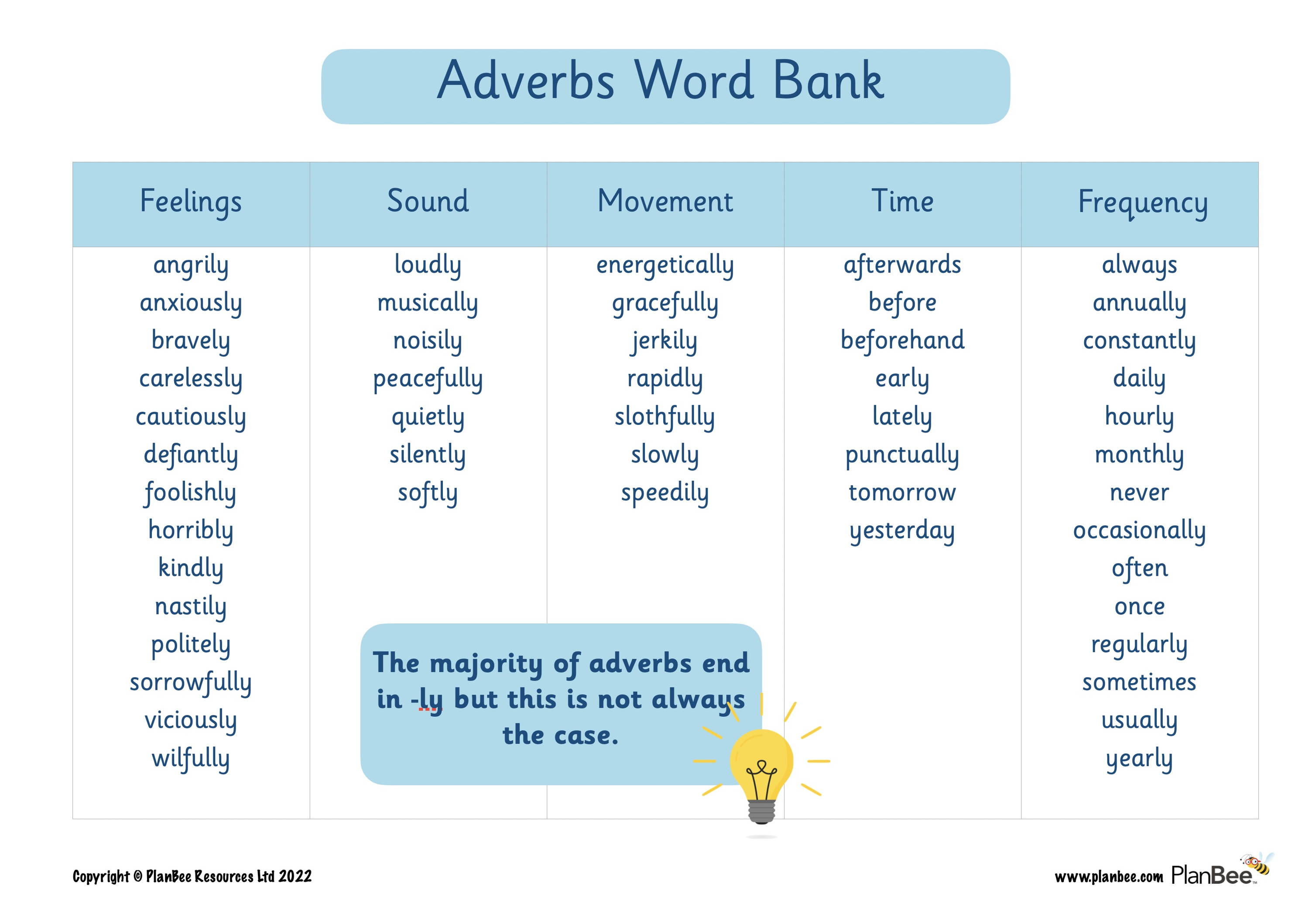 Adverb Definition For Kids