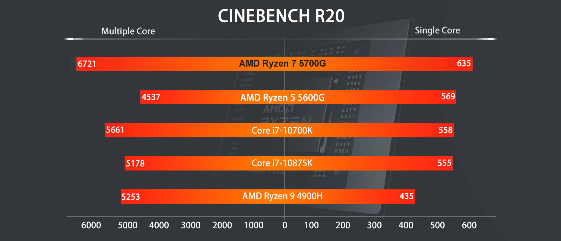Minisforum X500-5700G Mini PC AMD Ryzen 7 5700G Minisforum X500-5700G Mini PC AMD Ryzen 7 5700G
