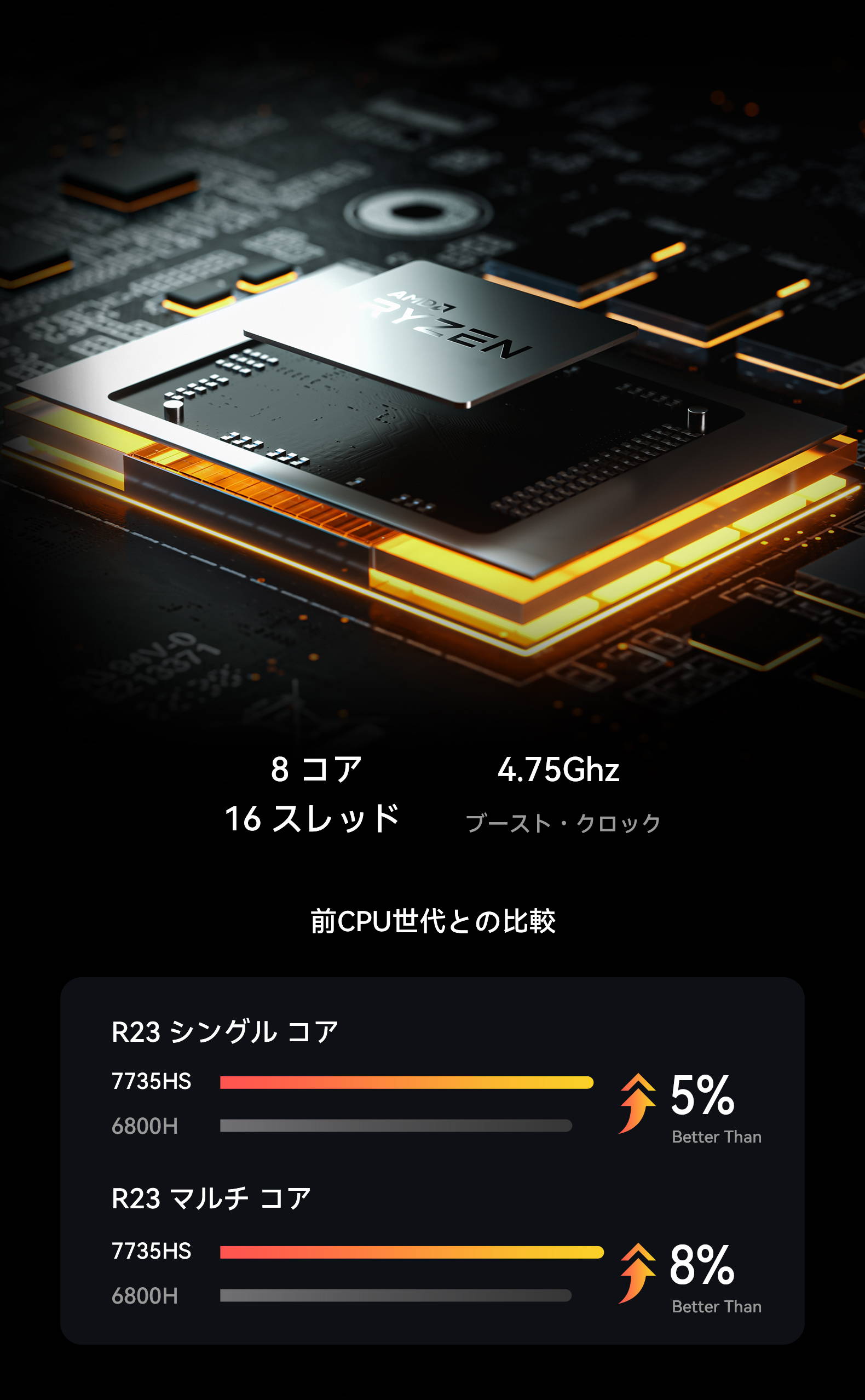 Minisforum UM773 Lite AMD Ryzen™ 7 7735HS Mini PC Minisforum UM773 Lite AMD Ryzen™ 7 7735HS Mini PC