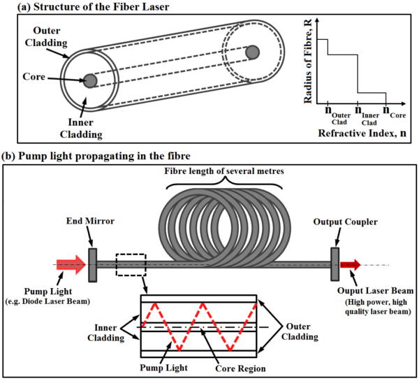 Diode, CO2, Fiber, Blue, Infrared Lasers, What Are The Differences?
