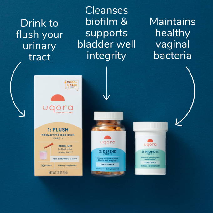 Antibiotics for UTI treatment | Uqora