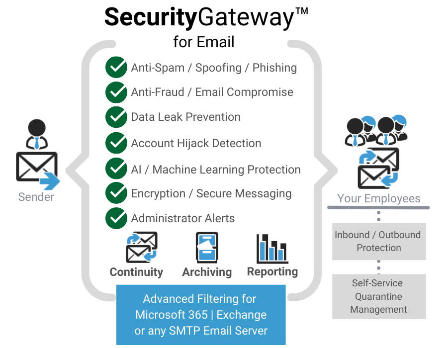 SecurityGateway Email Security Software – MDaemon Technologies, Ltd. SecurityGateway Email Security Software – MDaemon Technologies, Ltd.