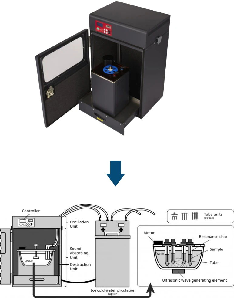 CosmoSonic II Ultrasonic Cell Disruptor | High-Throughput Cell Lysis