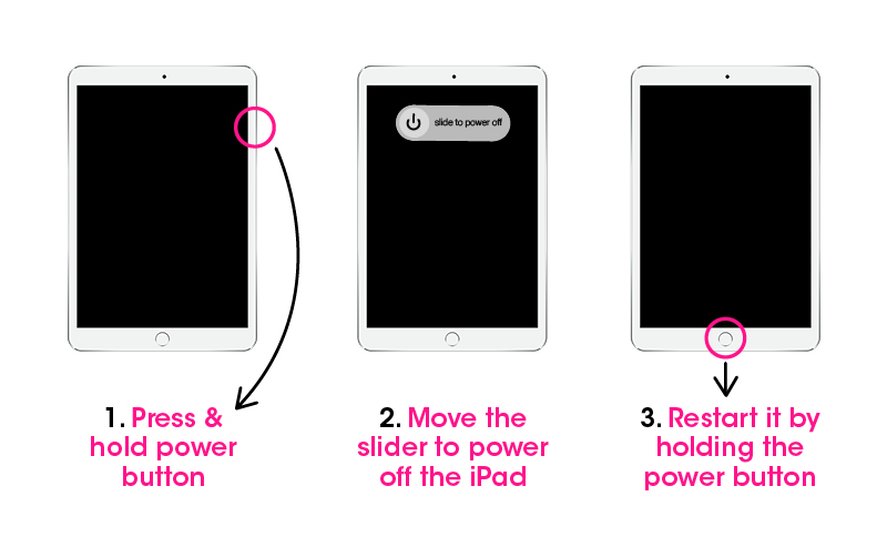 Giri imci Afi Bir Dakika Bekle Apple Ipad Hard Reset Gen lik Mix Dur