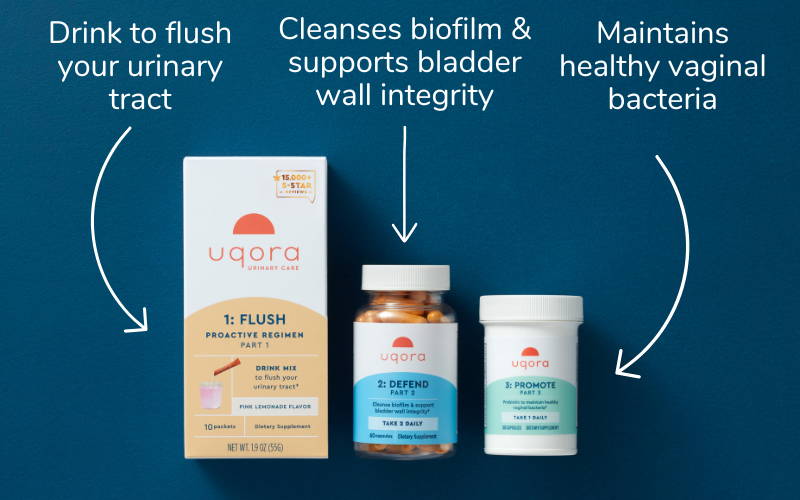 Treatment Page – Uqora