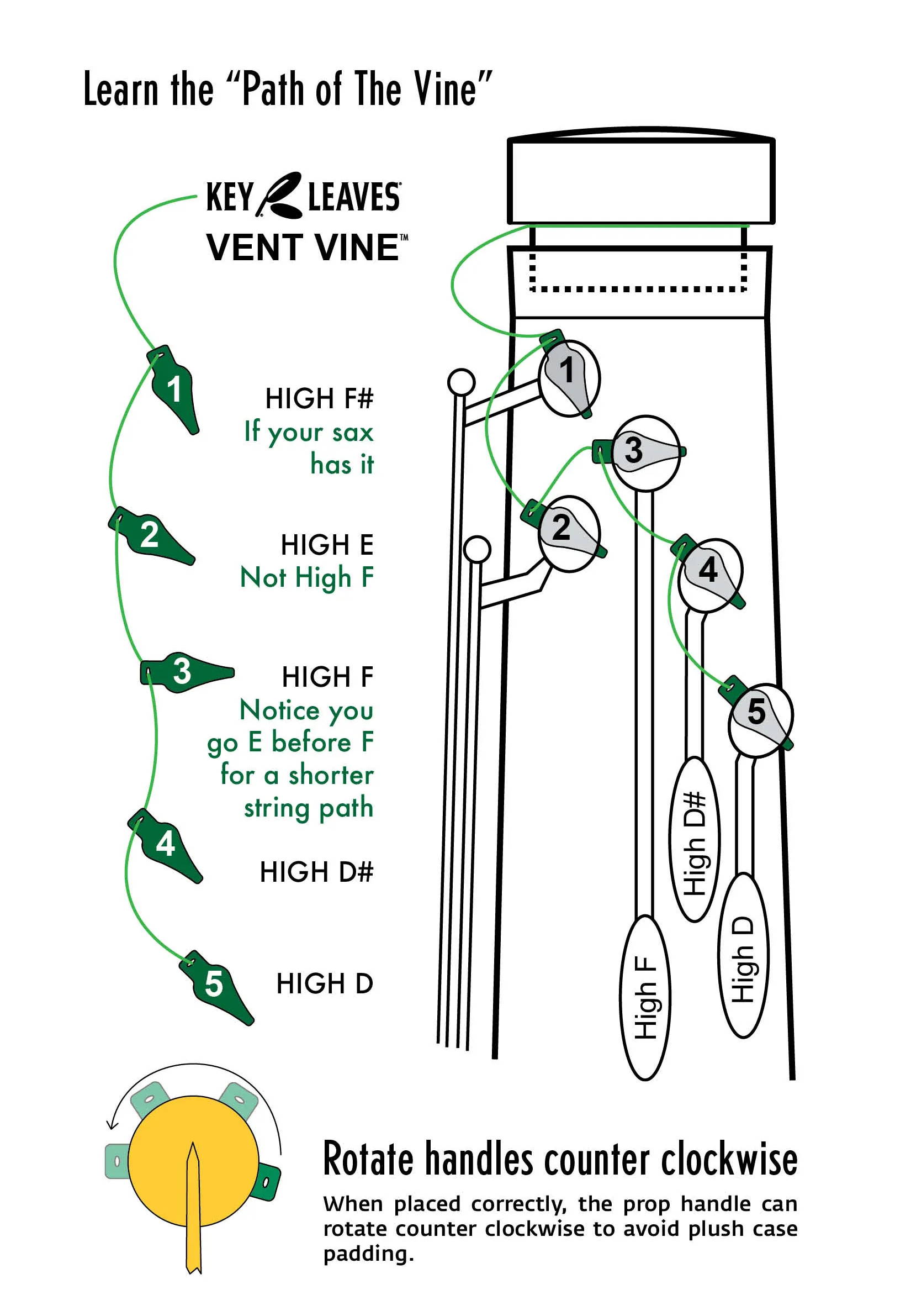Video For Key Leaves Products Instructions
