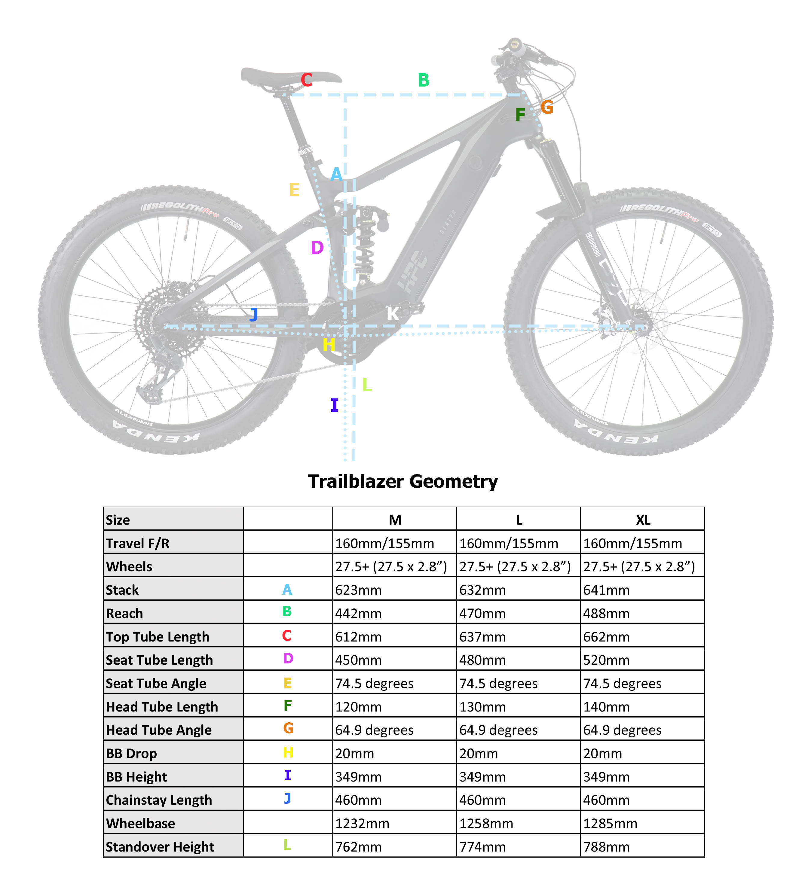 2025 Trailblazer Carbon Full Suspension Electric Bike Powerful Enduro ...