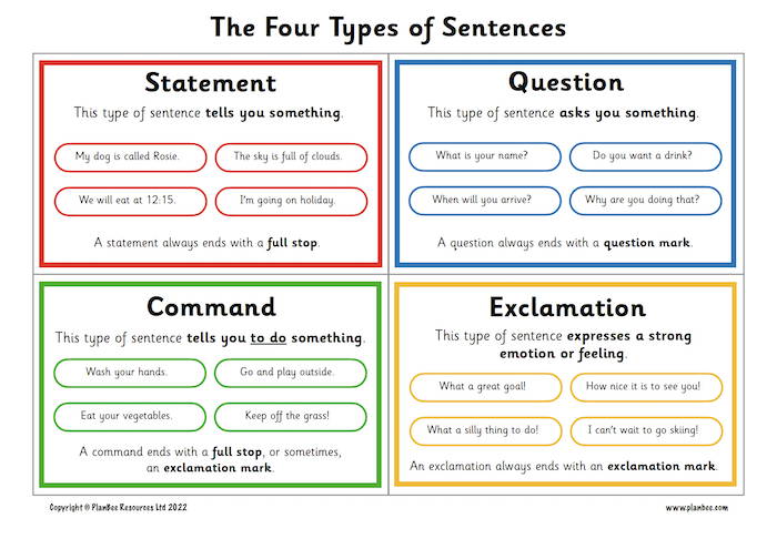 Command Sentences | PlanBee Command Sentences | PlanBee