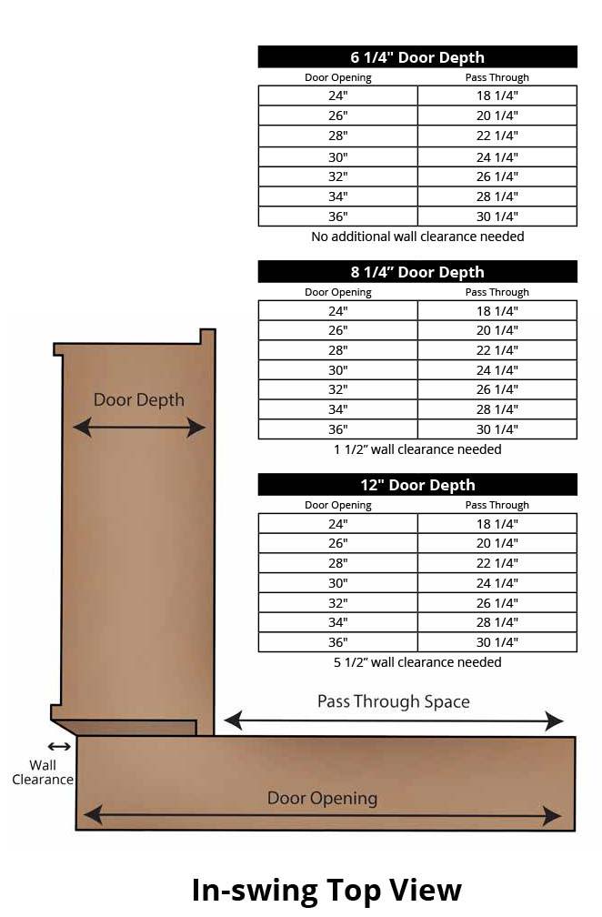 Single Flush Mount Murphy Door– Murphy Door, Inc.