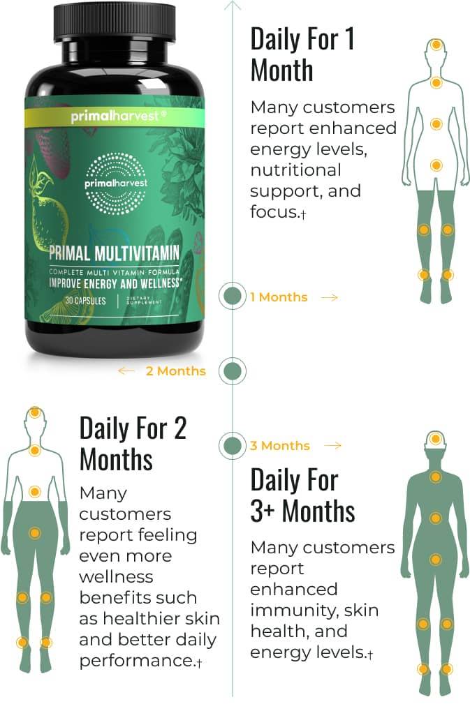 Primal Multivitamin Daily Multivitamin for women and men🥇
