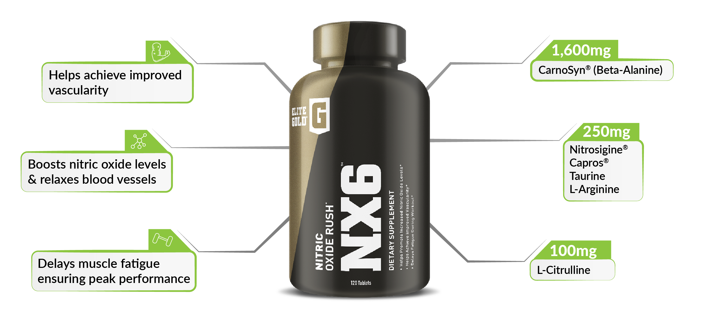 Nx6 Pre Workout Side Effects | EOUA Blog