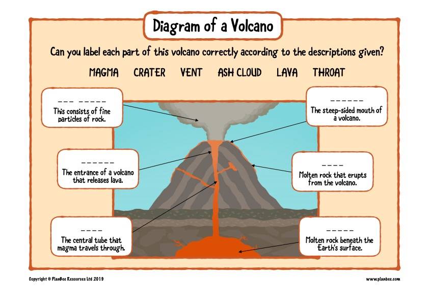 Volcano Facts For Kids Volcanic Eruption Twinkl 59 OFF