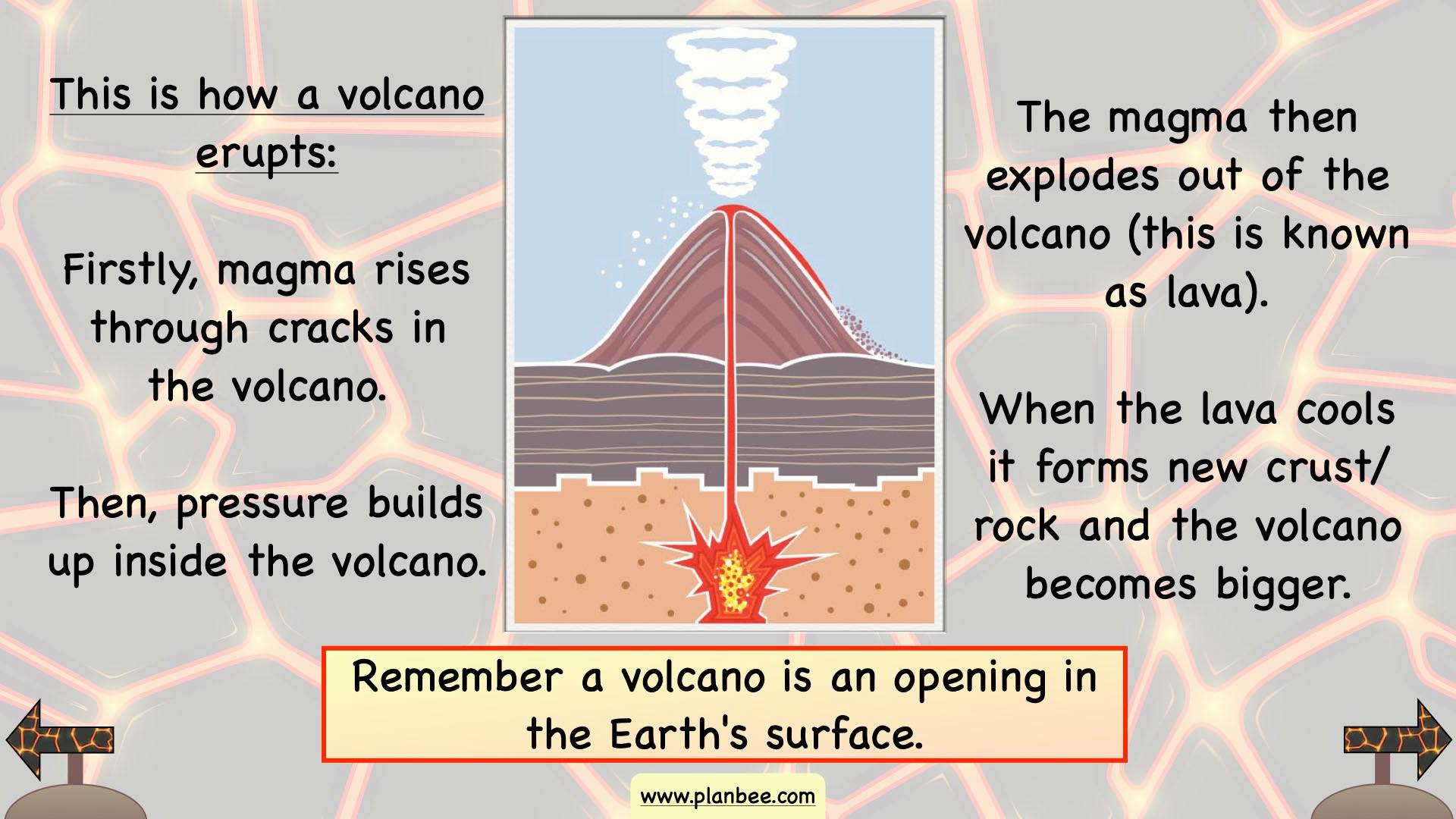 Facts About Volcanoes For Children And Teachers PlanBee