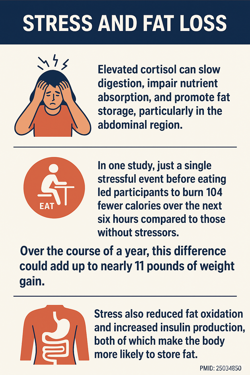 Why “Calories In, Calories Out” Fails Weight Loss