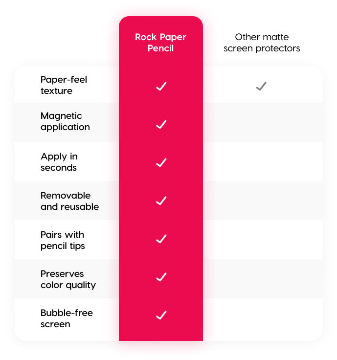 Shop Rock Paper Pencil — Magnetic iPad Screen Protector + Apple Pencil ...