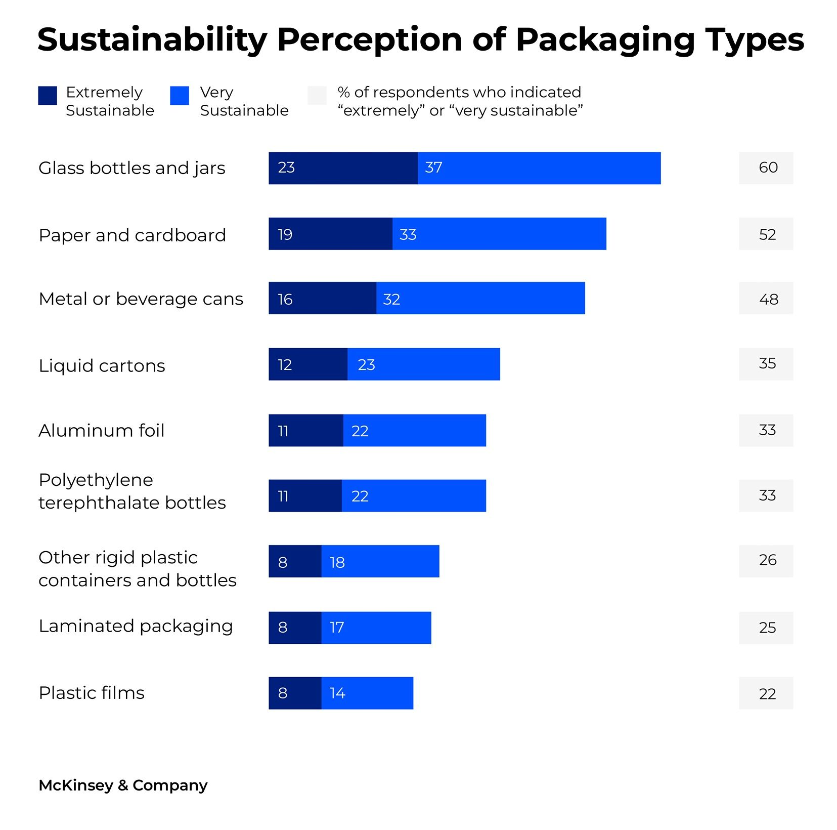Smarter Paths to Sustainable Packaging | Berlin Packaging