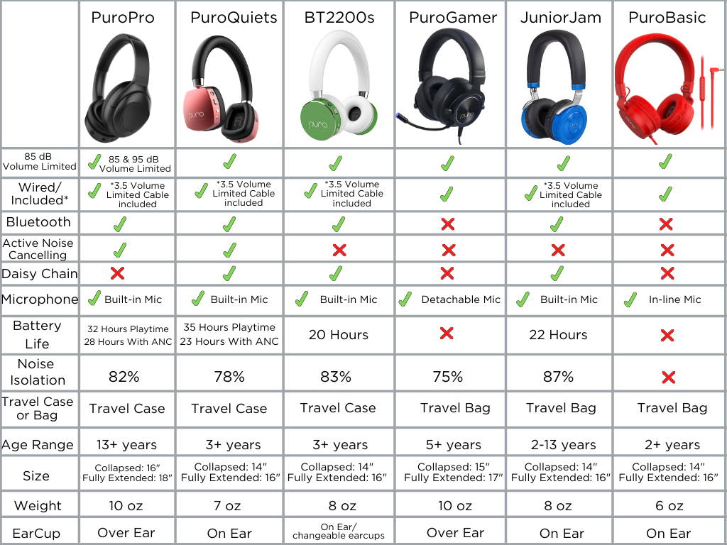 FAQ Puro Sound Labs