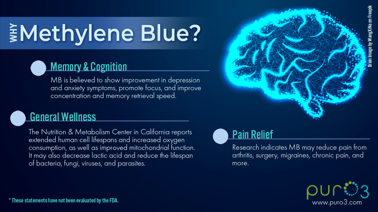 Methylene Blue Suppositories – PurO3