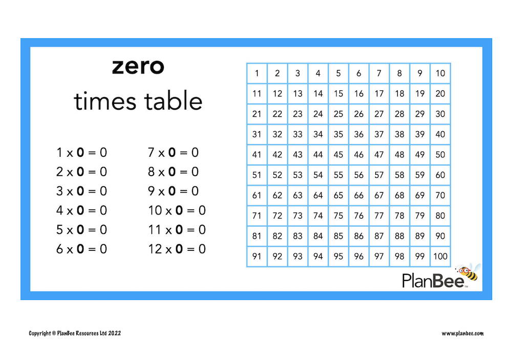 Times Tables Facts Explained By PlanBee 46 OFF