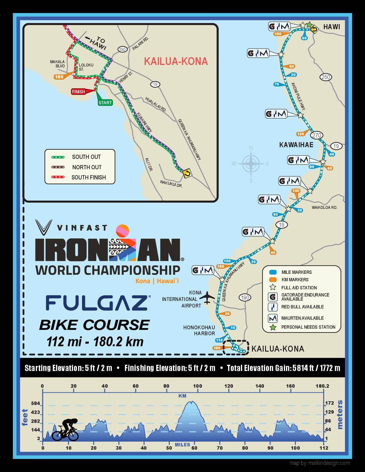 IRONMAN HAWAII - DER STRECKENCHECK