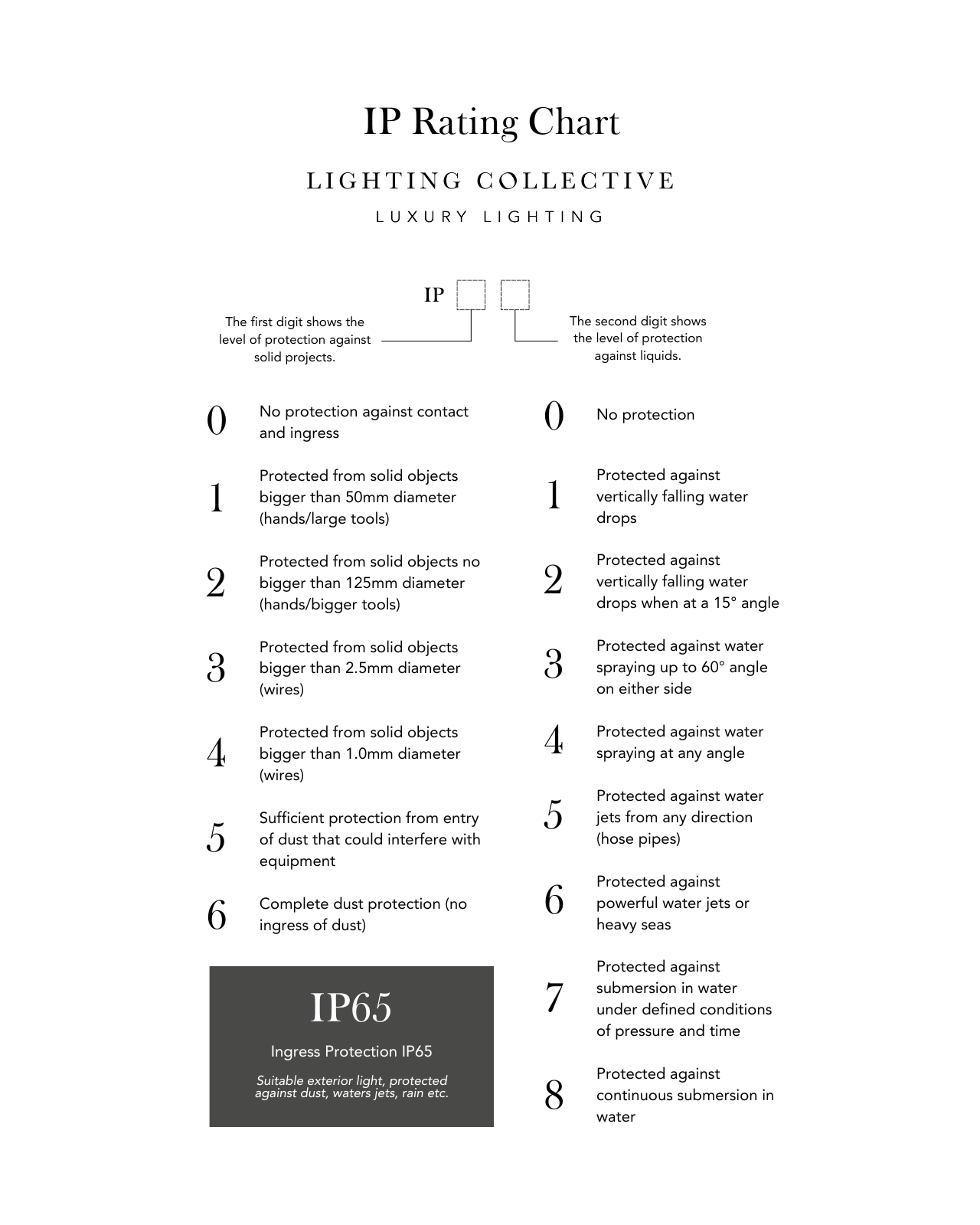 Lighting Your Bathrooms – Lighting Collective
