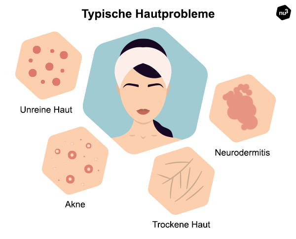 Vitamine für die Haut – Schöne Haut von innen & außen | nu3
