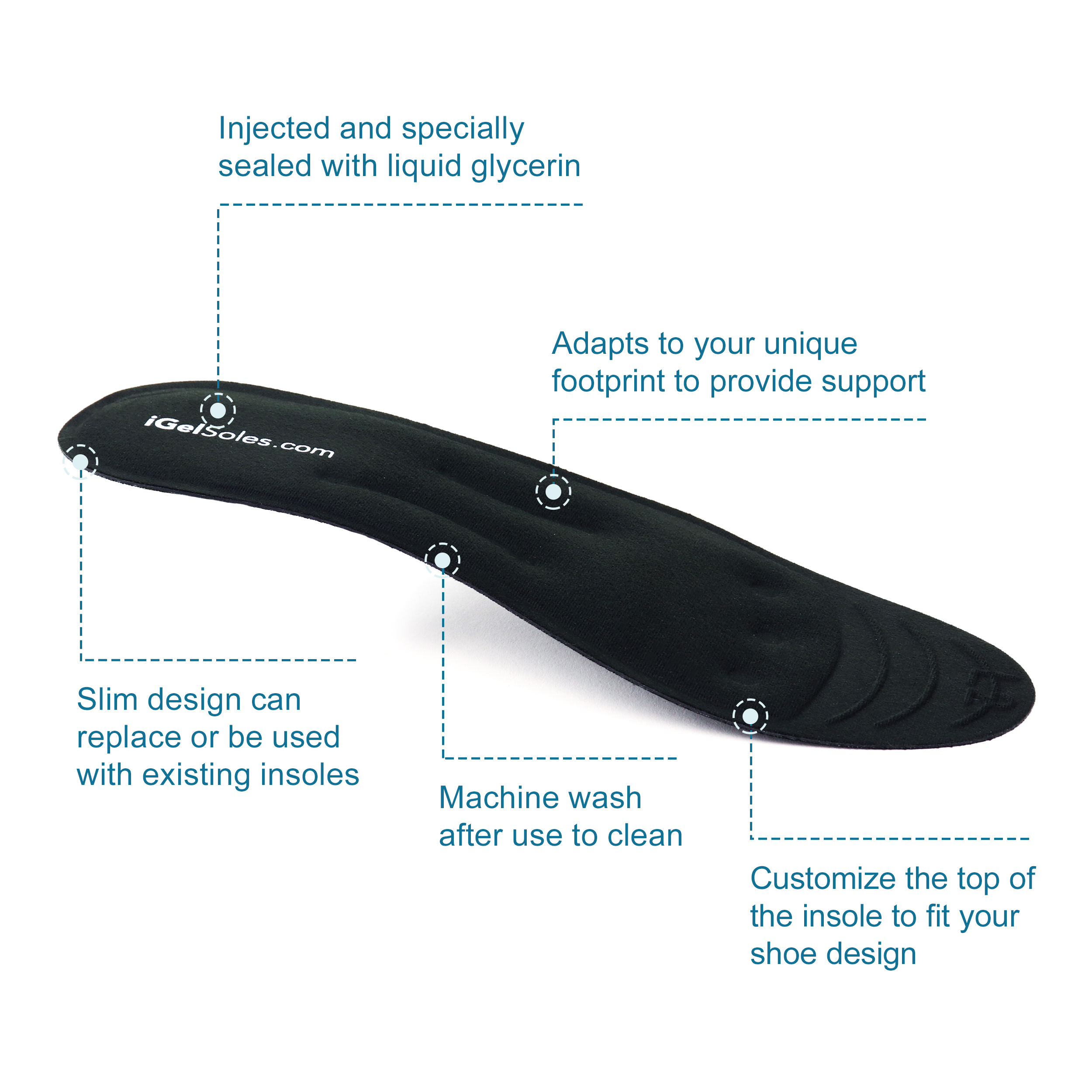 iGelSoles - liquid gel shoe insoles for all day foot comfort