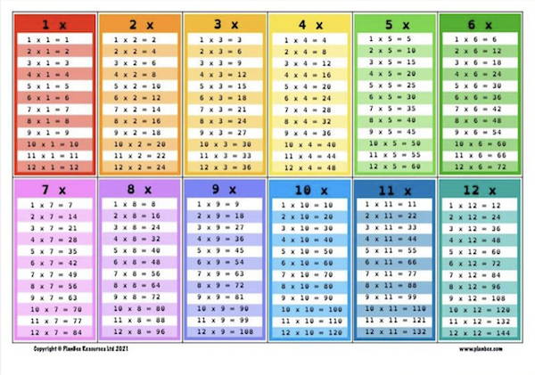 Grid Method Multiplication Explained by PlanBee