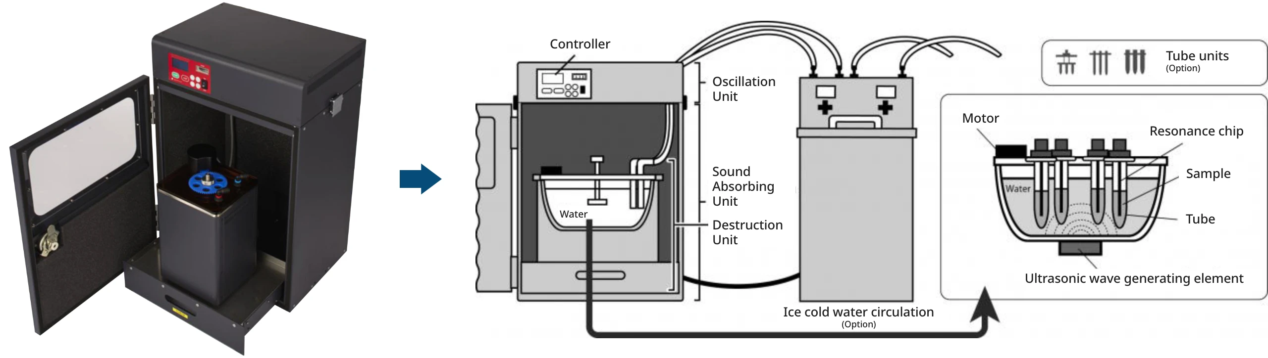 CosmoSonic II Ultrasonic Cell Disruptor | High-Throughput Cell Lysis