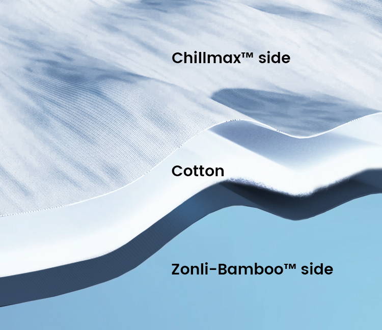 ZonLi Luxury Bamboo & Chillmax Dual-sided Lightweight Cooling Comforter ...