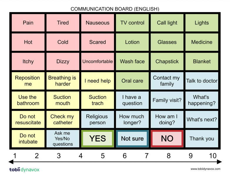Boardmaker Activities For Nonverbal Students