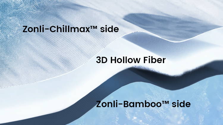 ZonLi Luxury Bamboo & Chillmax Dual-sided Lightweight Cooling Comforter ...
