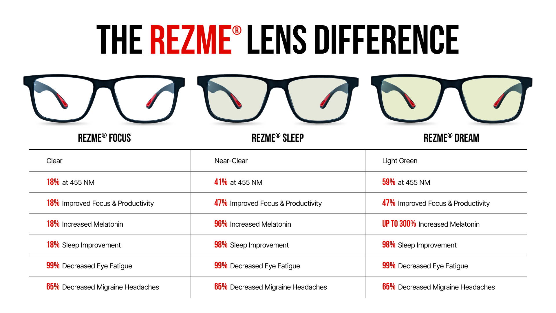 Proprietary Technology for the Best Gaming Glasses – Gamer Advantage