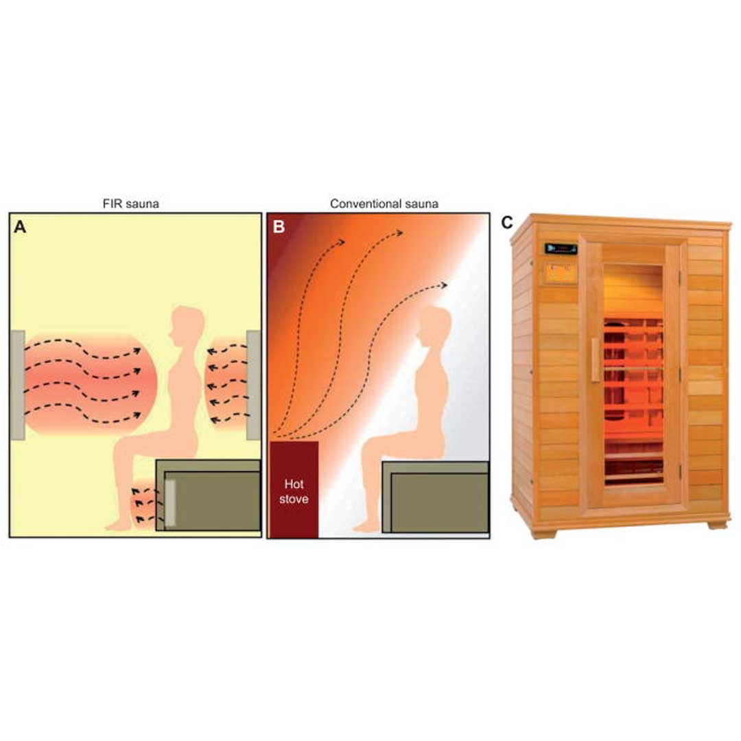 Infrared Radiation – Therasage