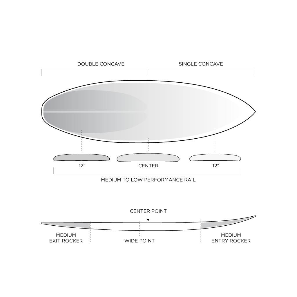 Dominator 2.0 – FIREWIRE JAPAN SURFBOARDS Dominator 2.0 – FIREWIRE JAPAN SURFBOARDS