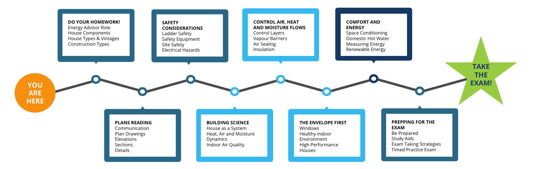 Energy Advisor Exam Preparation Course | Blue House Energy