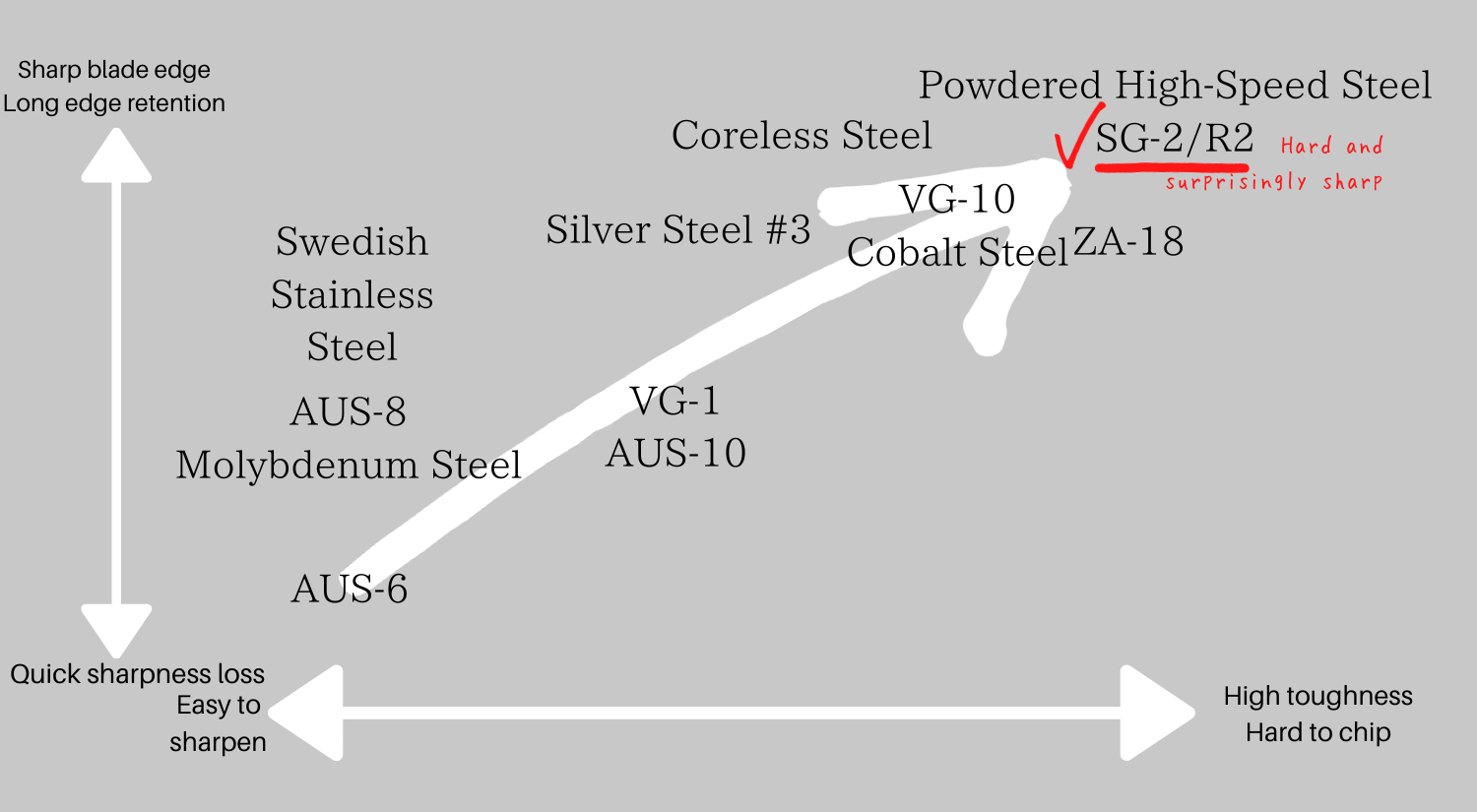 Powdered High Speed Steel Stainless Steel SAKAI ICHIMONJI MITSUHIDE