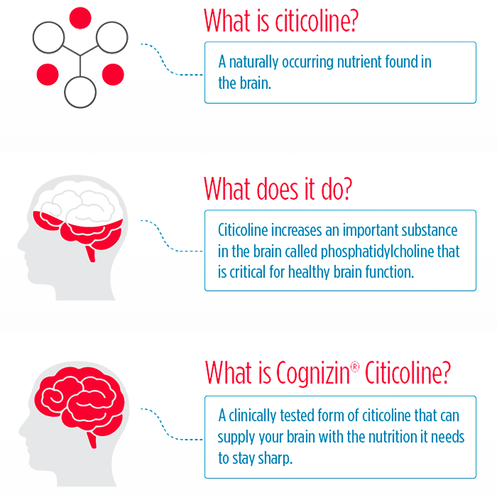 Cognizin® Citicoline - Vitamin Friends Cognizin® Citicoline - Vitamin Friends